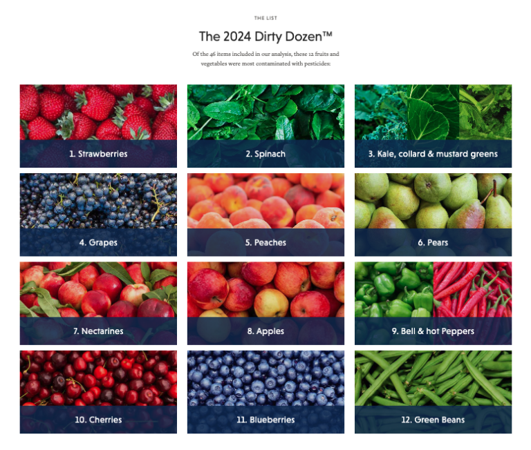 2024 Dirty Dozen & Clean Fifteen Guide | Berkeley Acupuncture